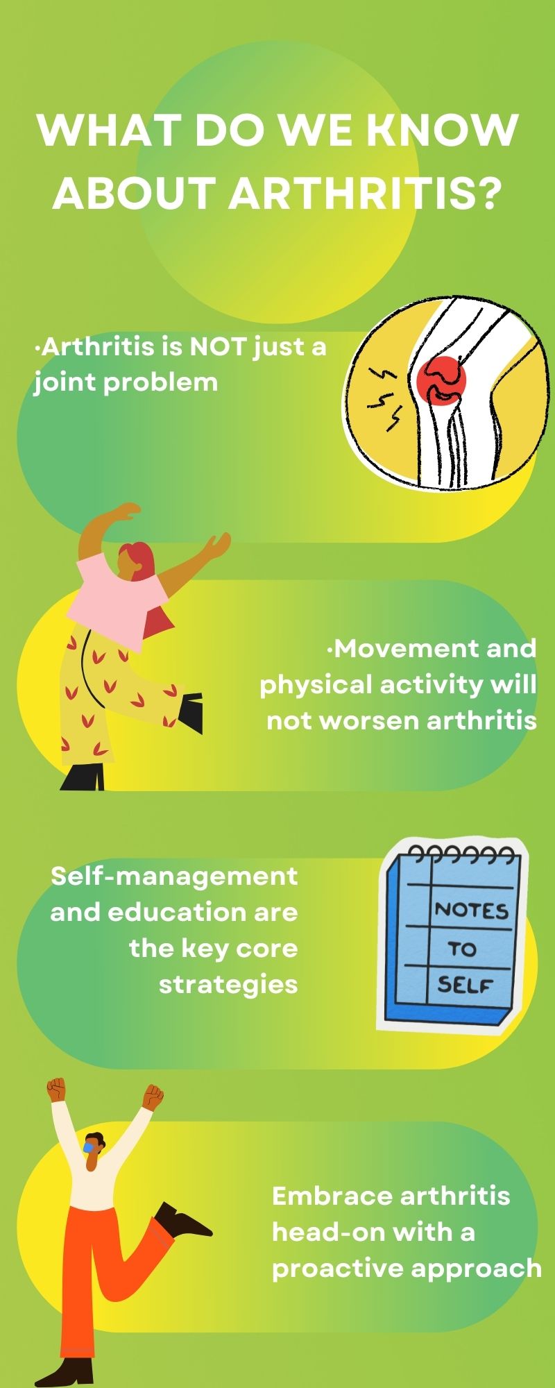 What do we know about arthritis? - Mohinirawatptpc