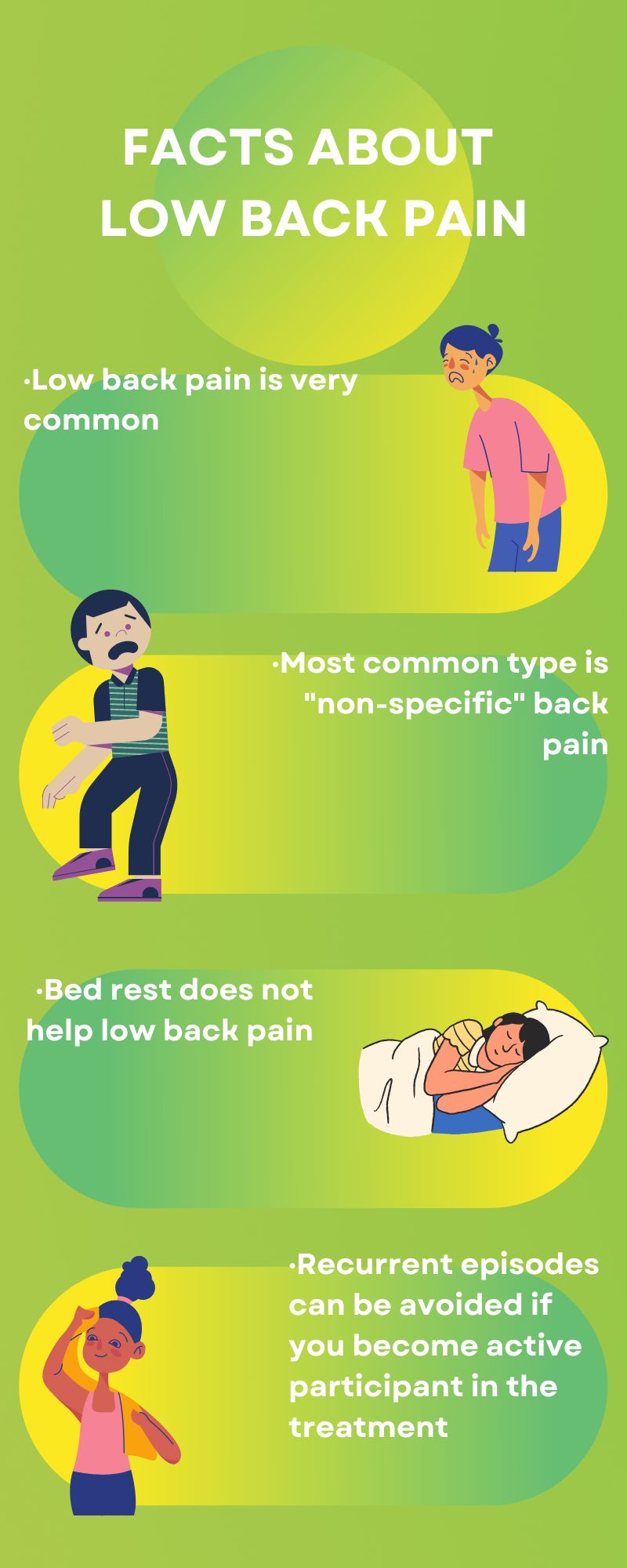 Facts about Low Back Pain - Mohinirawatptpc